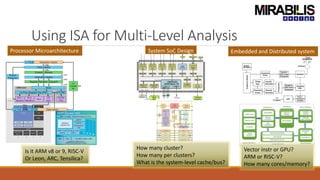 Compare Performance-power of Arm Cortex vs RISC-V for AI applications ...