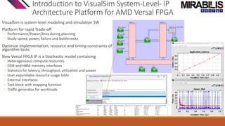 Mirabilis_Design AMD Versal System-Level IP Library | PPT