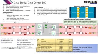Mirabilis Design- NoC Webinar- 15th-Oct 2024 | PPT | Free Download