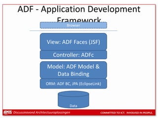 Applicatie Architectuur, Java Frameworks en ADF | PPTX