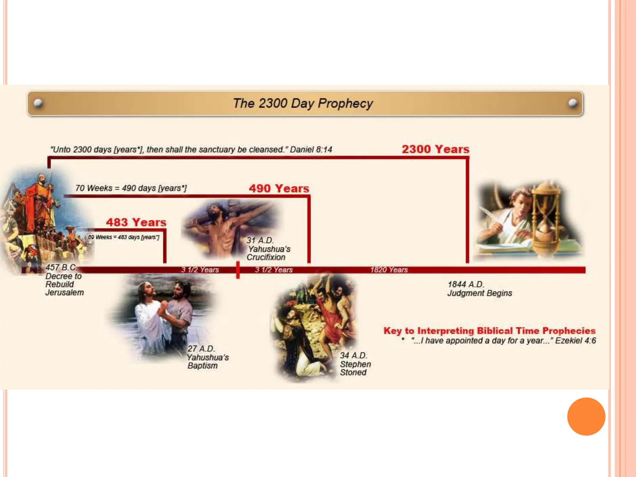 Dipanggil menjadi seorang anak.pptx