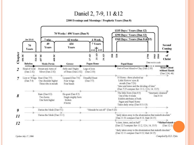Dipanggil menjadi seorang anak.pptx