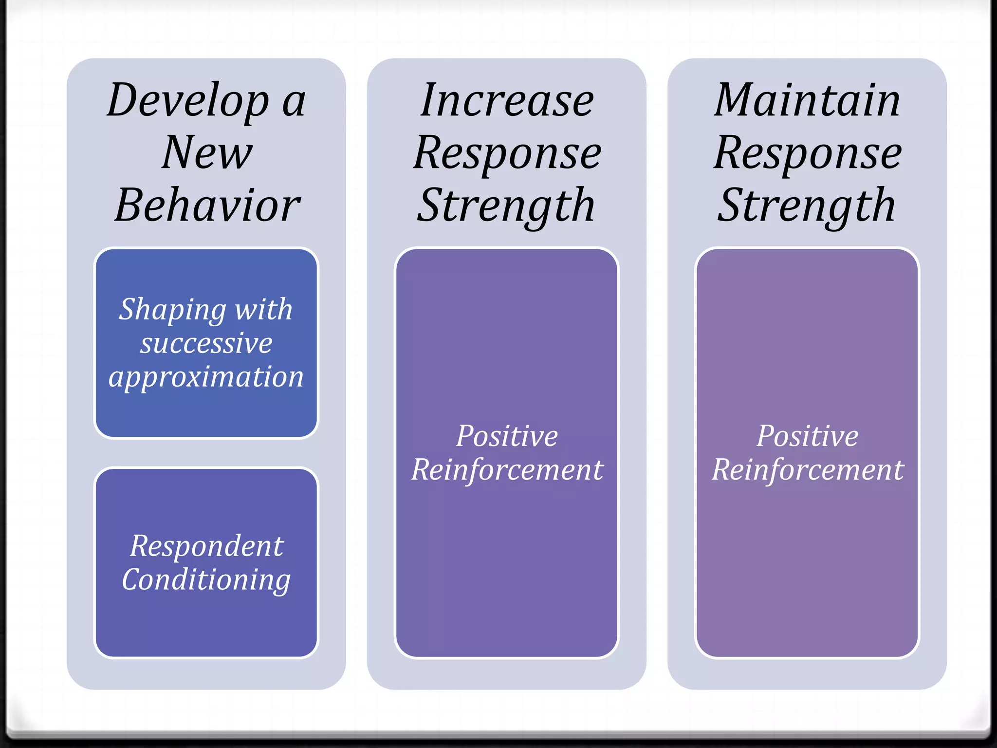 Miracle worker | PPTX