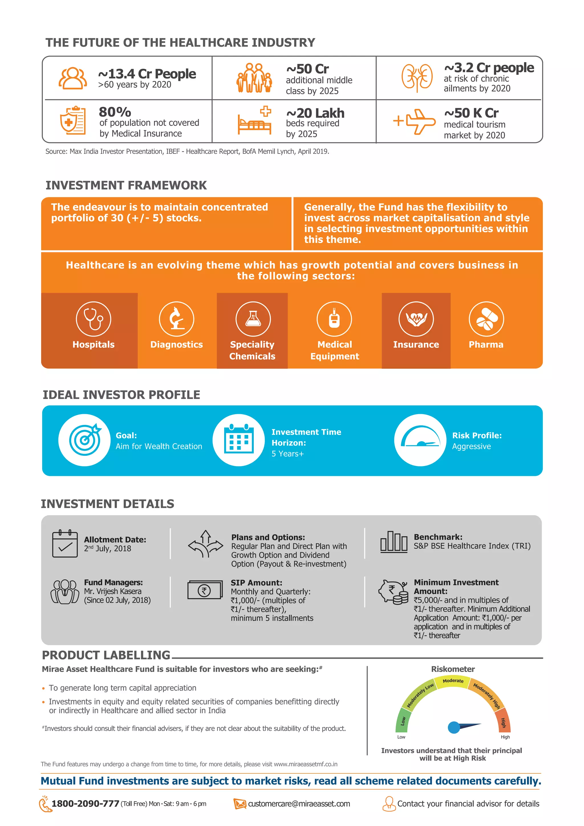 Mirae Asset Healthcare Fund: Investment Framework & Other Details ...