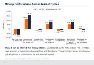 Mirae asset midcap fund product presentation 2019 | PPT