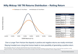 Mirae asset midcap fund product presentation 2019 | PPT