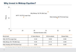 Mirae asset midcap fund product presentation 2019 | PPT
