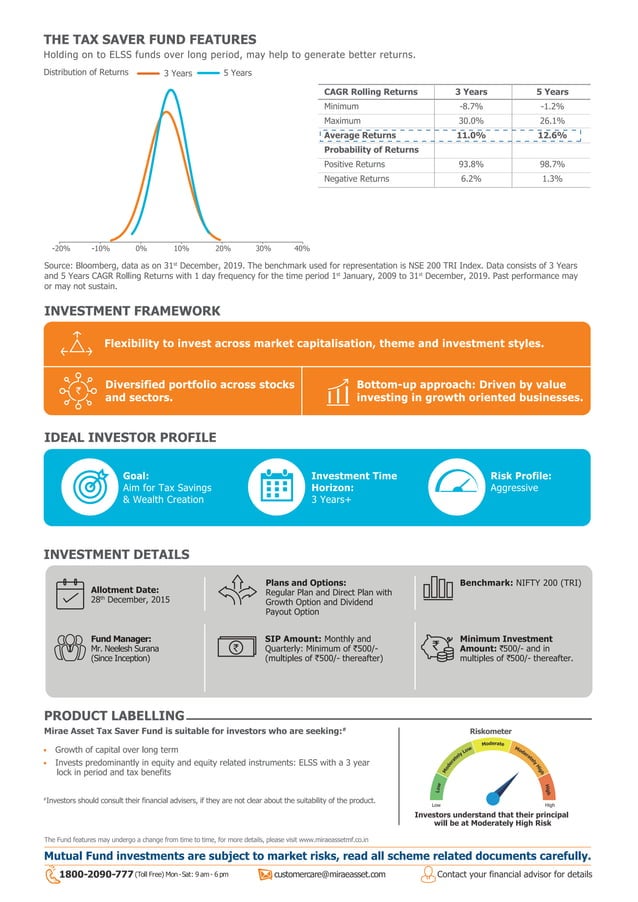 Mirae Asset Tax Saver Fund: Investment Framework & Other Features ...