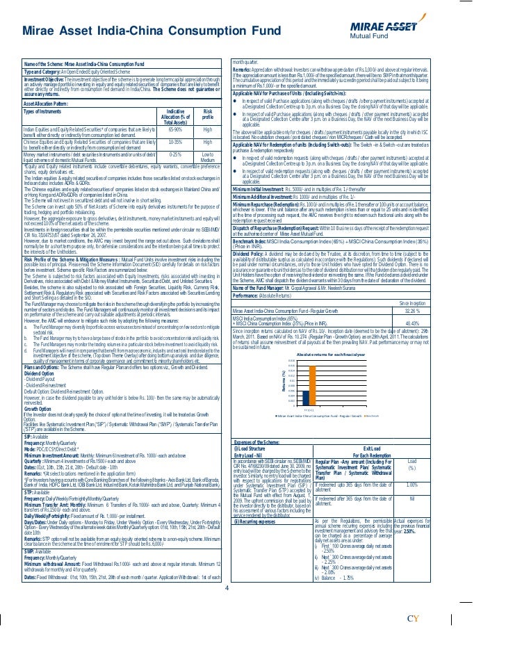 Mirae Asset mutual fund common application form with kim
