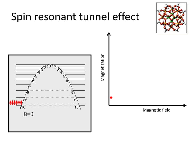 Quantum Magnetism | PPTX