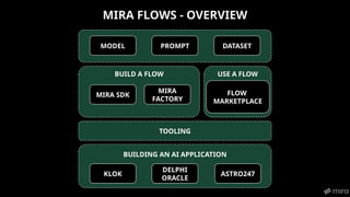 Mira Flows - Workshop WinterArc Hack.pptx
