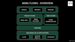 Mira Flows x IIIT Surat- AI Automation Workshop | IIIT Surat | | PPTX