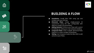 Mira Flows x IIIT Surat- AI Automation Workshop | IIIT Surat | | PPTX