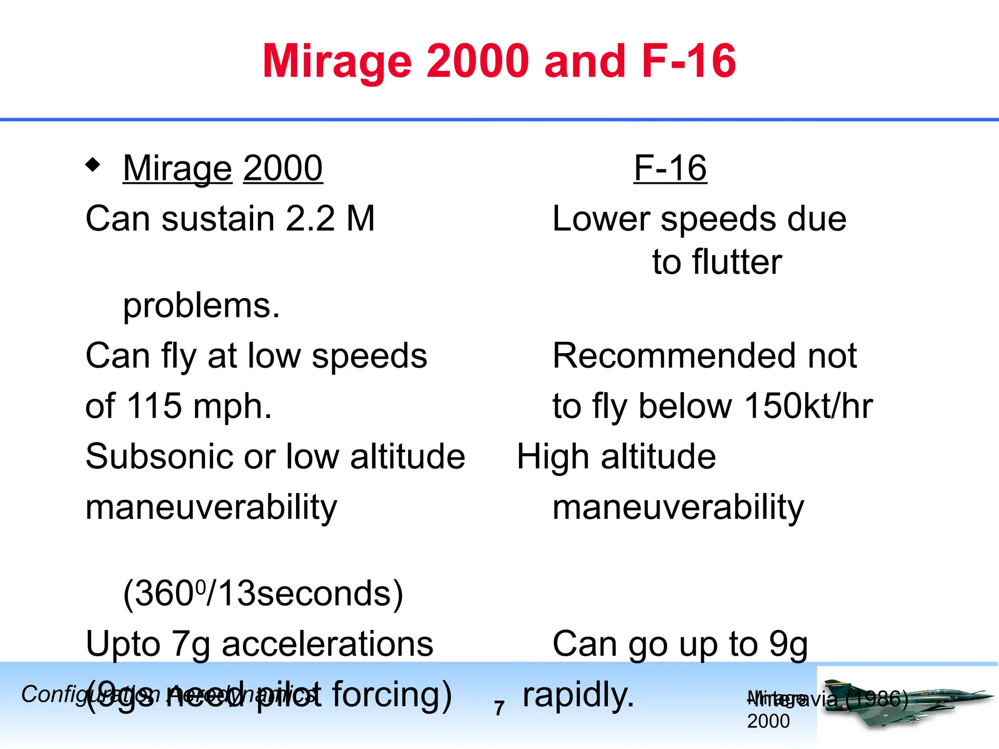Mirage 2000 and it's comparison with F16 | PPT