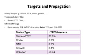 Deep Dive to Understanding the Mirai Botnet | PDF
