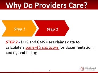 MiraMed - Risk Adjustment HCC Coding Primer 2016 | PPT