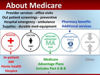 MiraMed - Risk Adjustment HCC Coding Primer 2016 | PPTX