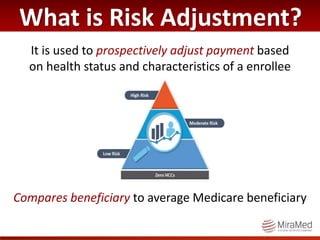 MiraMed - Risk Adjustment HCC Coding Primer 2016 | PPTX