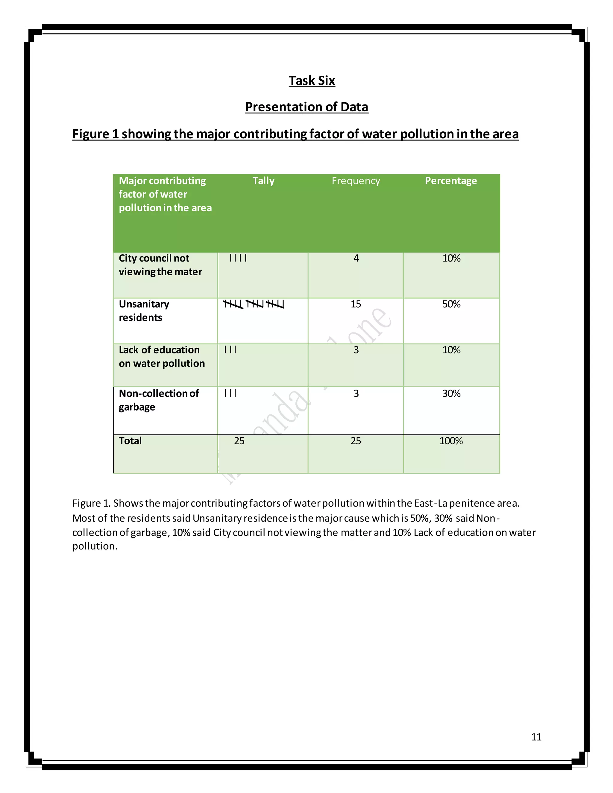 Social-Studies SBA | DOCX