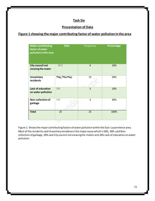 Social-Studies SBA | DOCX