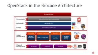 Mirantis Brocade Sales presentation - Draft 4 - .pptx