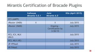Mirantis Brocade Sales presentation - Draft 4 - .pptx