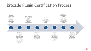 Mirantis Brocade Sales presentation - Draft 4 - .pptx