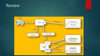 Mirantis open stack provisioning automation | PPT