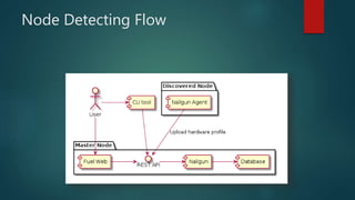 Mirantis open stack provisioning automation | PPT