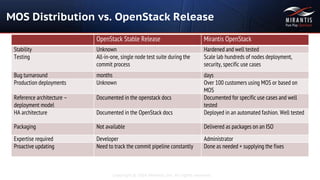 Mirantis unlocked partner webinar deck | PPT