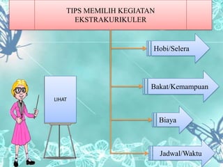 kegiatan ekstrakurikuler | PPTX