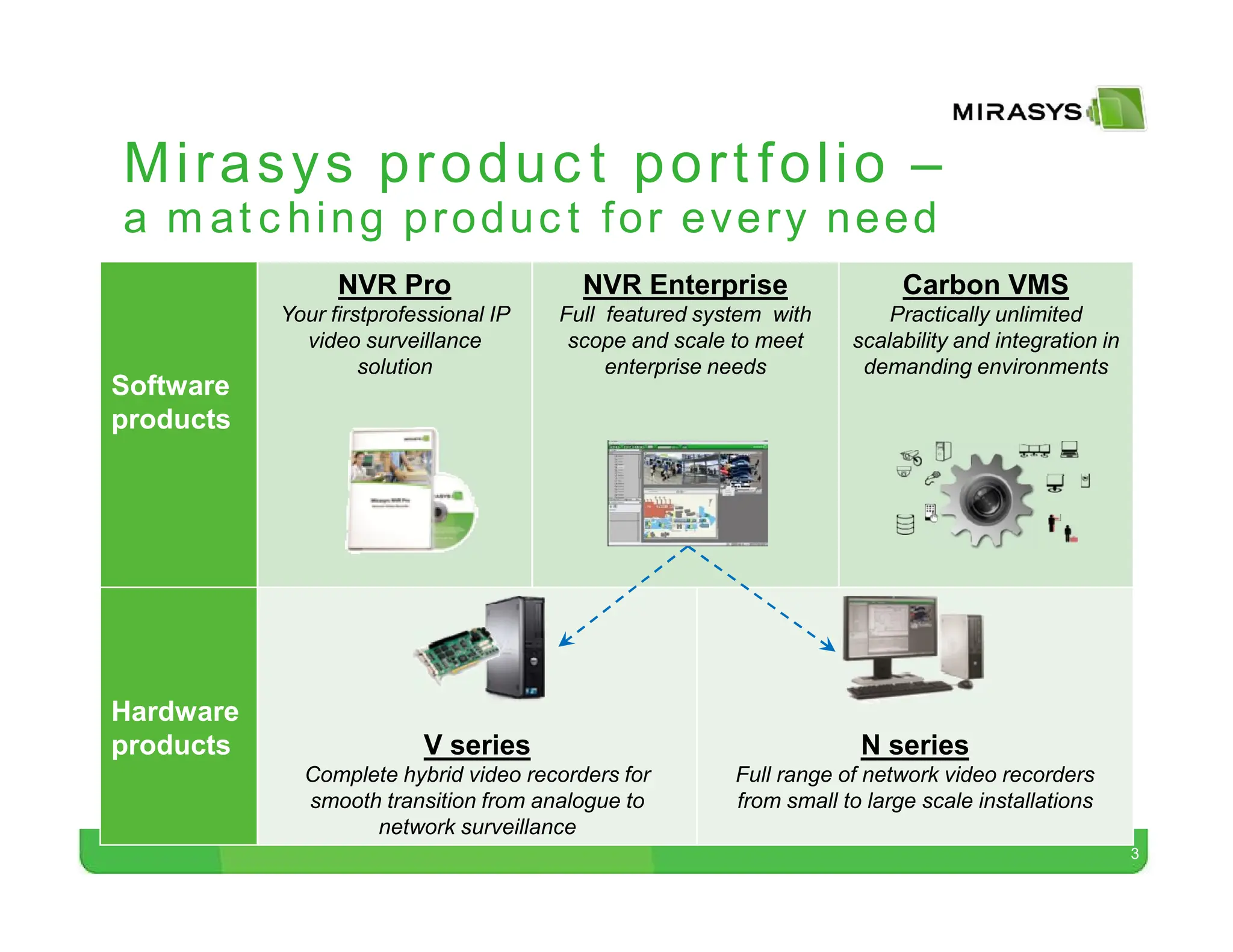 Mirasys Open VMS TH 01-2014.pdf