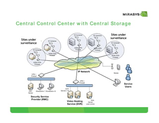 Mirasys Open VMS TH 01-2014.pdf