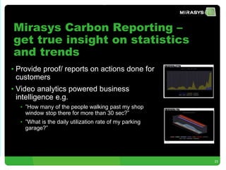 Mirasys Product Portfolio Summary - En.pptx