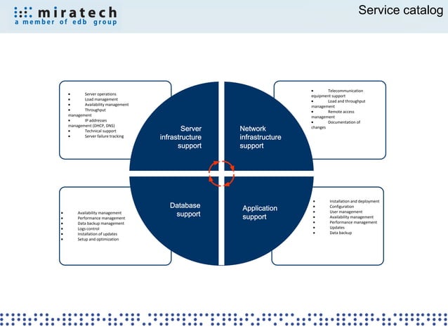 Miratech Infrastructure Support Services | PDF | IT and Internet ...