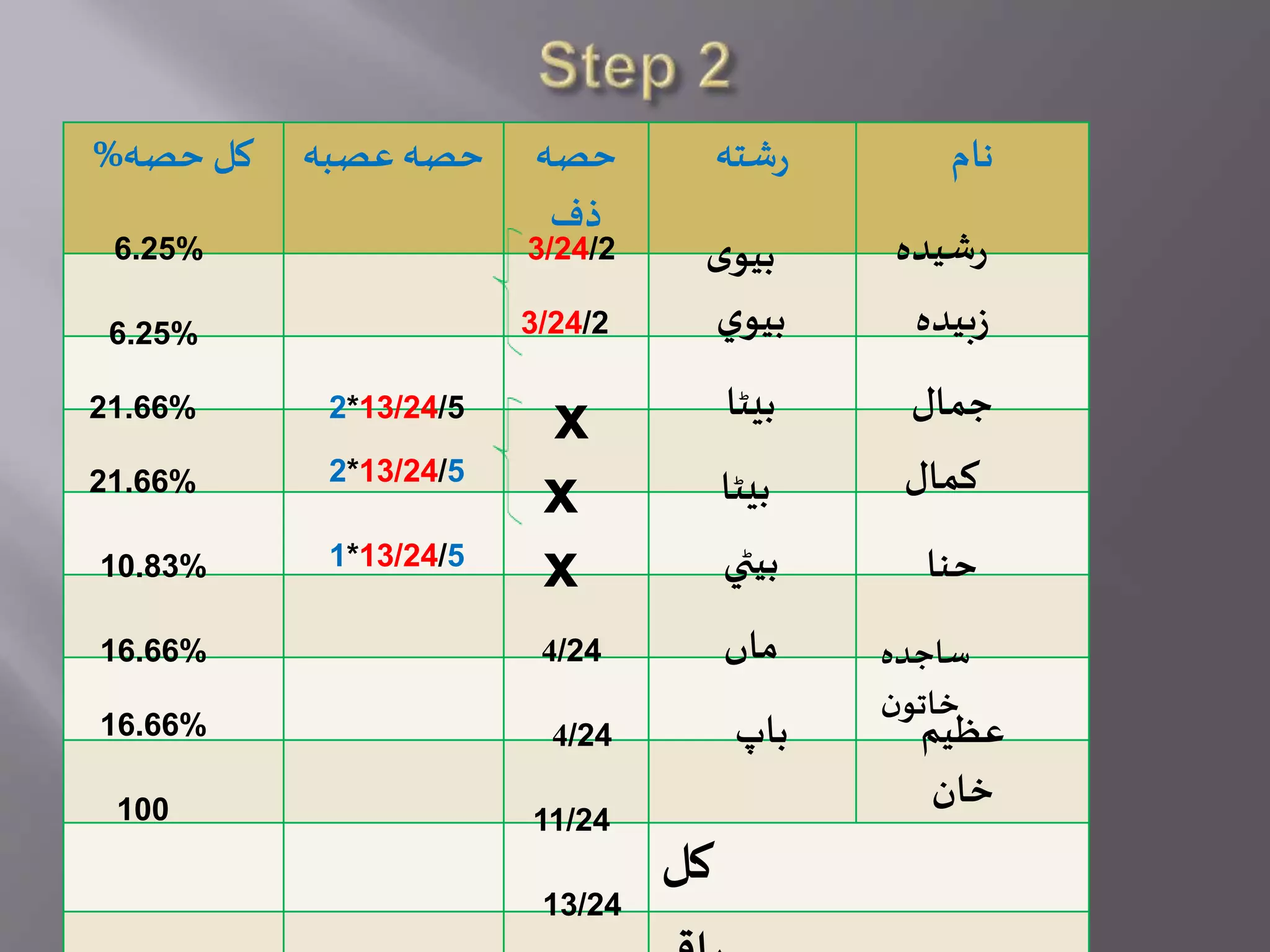 Mirath (Islamic Inheritance ) A Practical Guide میراث:اسلامی نظام وراثت ...