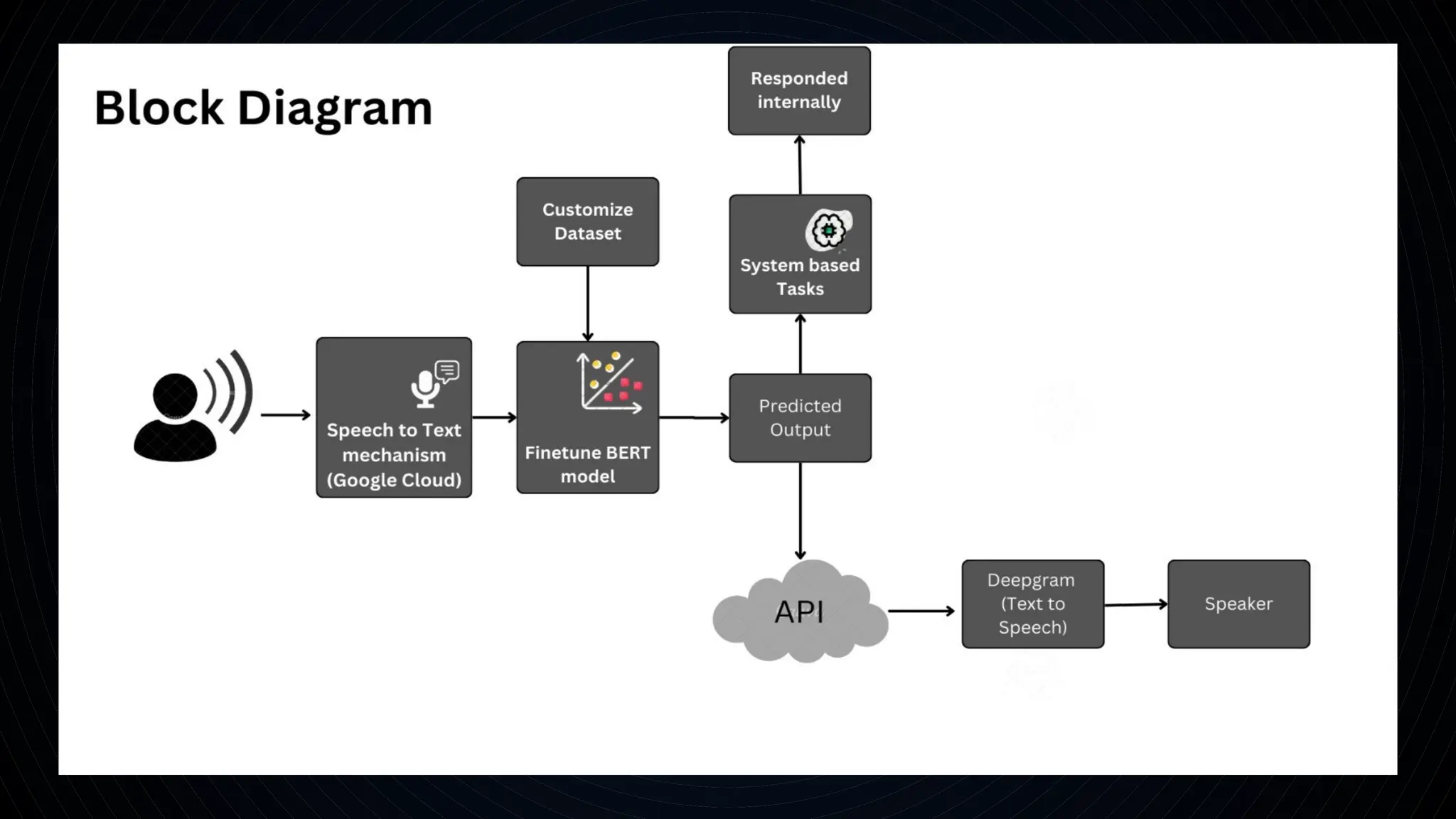 MIRA _The_robot[Multifunctional Interactive Robotic Assistant].pptx
