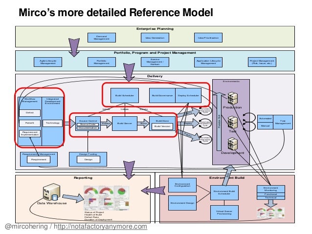 Mirco hering devops for systems of record final