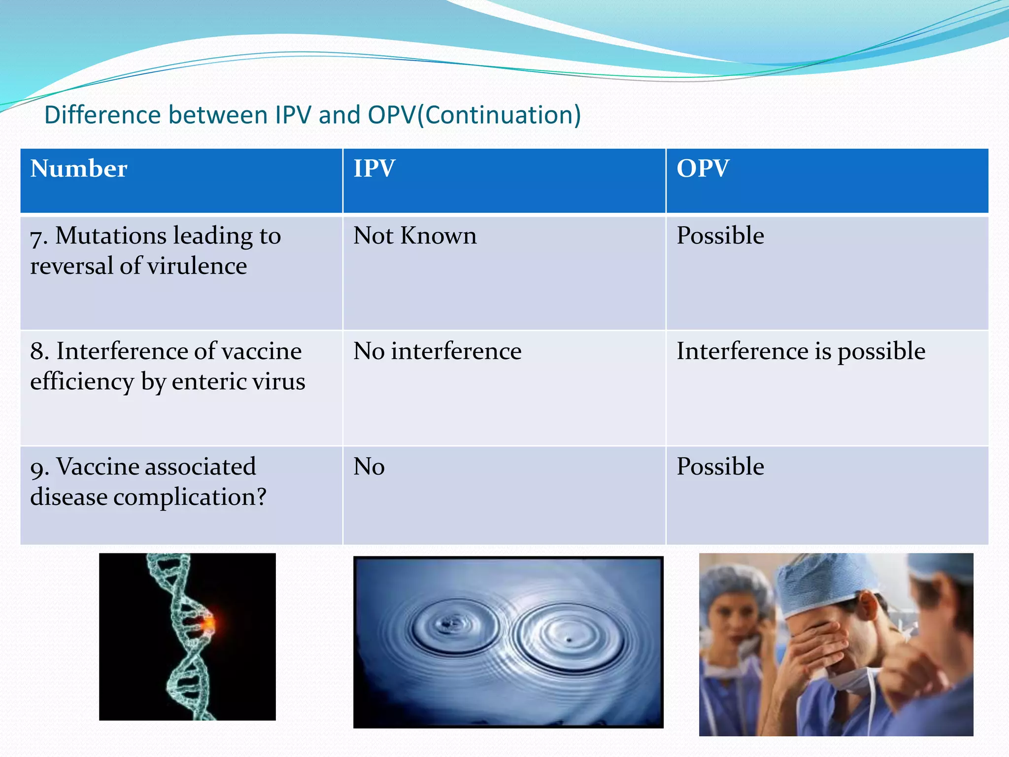 Polio vaccines - types and differences | PPTX