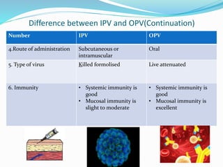Polio vaccines - types and differences | PPTX | Infectious Diseases ...
