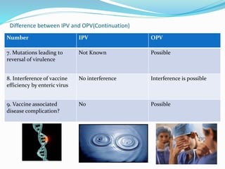 Polio vaccines - types and differences | PPTX | Infectious Diseases ...