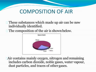 micro teaching air ppt | PPTX | Indoor Environmental Quality | Home ...