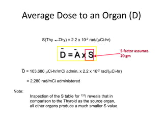 Mird by saumya shrivastav | PPTX