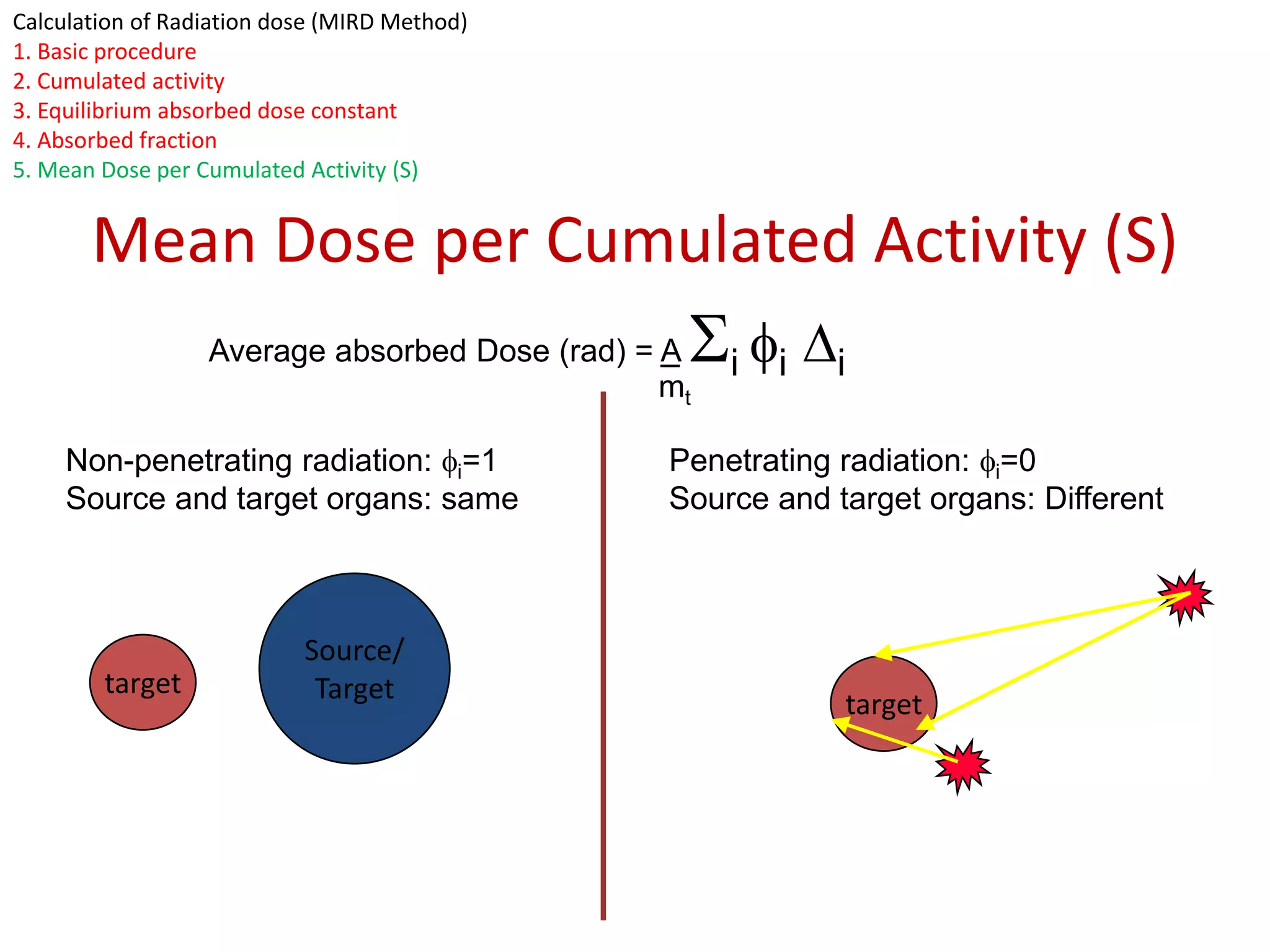 Medical Internal Radiation Dosimetry | PPTX