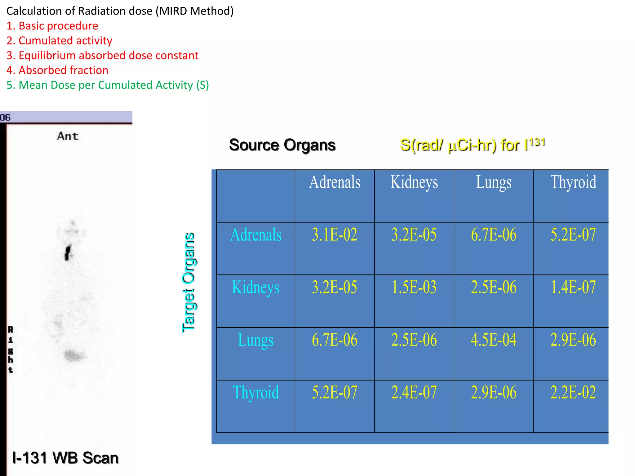Medical Internal Radiation Dosimetry | PPTX