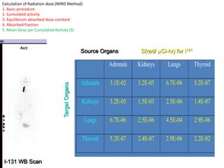 Medical Internal Radiation Dosimetry | PPTX