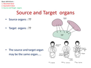 Medical Internal Radiation Dosimetry | PPTX
