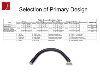 Mire design review | PPT