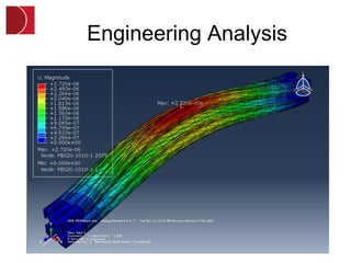 Mire design review | PPT