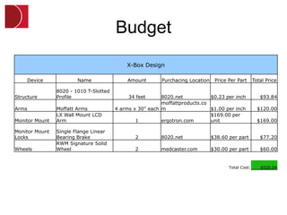 Mire design review | PPT